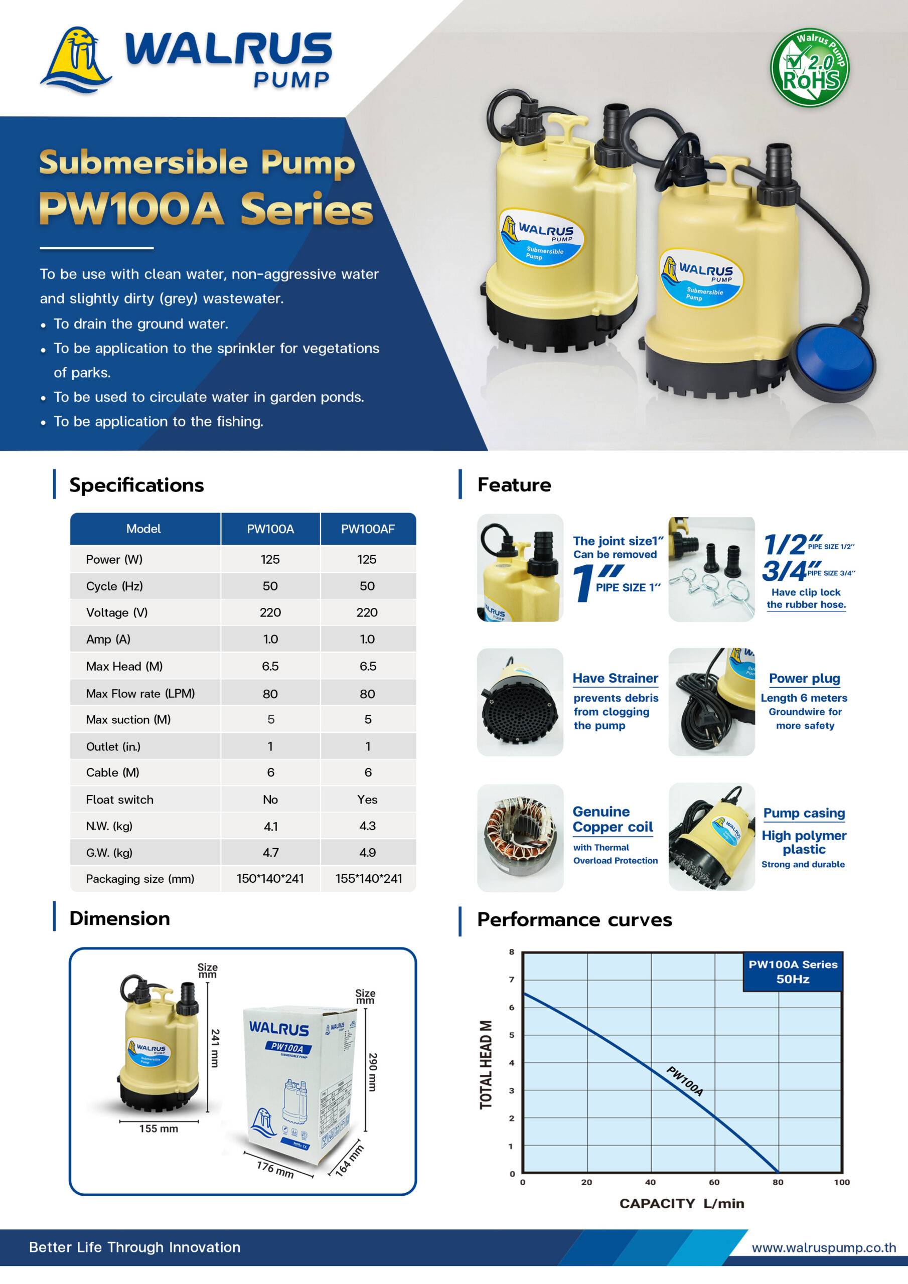 จำหน่าย ปั๊มไดโว่ Submersible Pump PW100A คุณภาพเยี่ยม